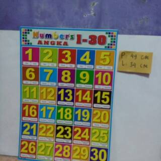 Jual Poster edukasi anak, poster abc, poster angka, tempelan dinding ...