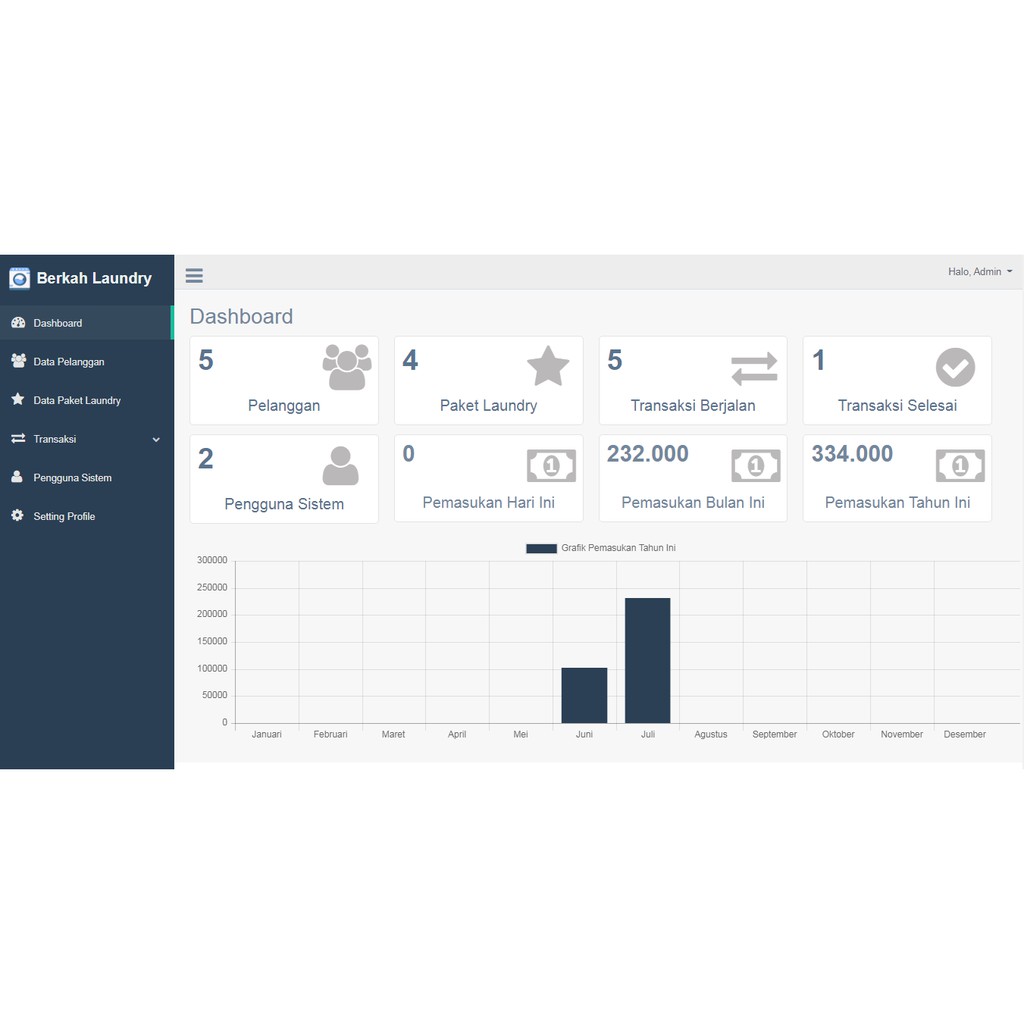 Jual Aplikasi Laundry Berbasis Web - Codeigniter (Full Support ...