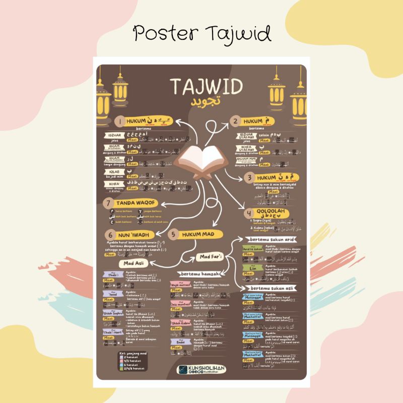 Jual Poster Edukasi Islami Tajwid Tahsin Iqro Belajar Al-Qur'an | Shopee Indonesia