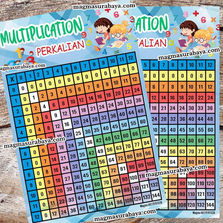 Jual Poster Matematika Berhitung Angka Perkalian | Shopee Indonesia