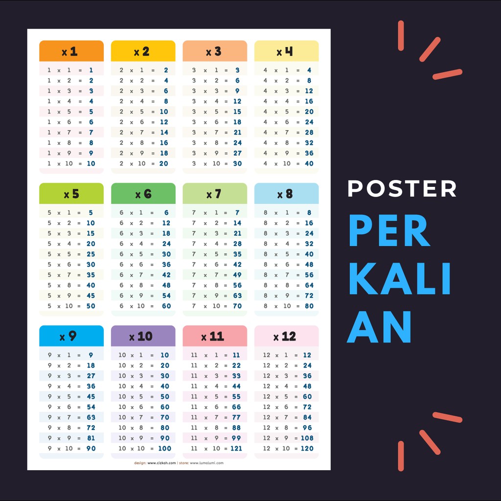 Jual POSTER PERKALIAN UKURAN A3 | Shopee Indonesia