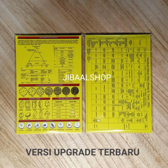 Jual Komparator Batuan Beku | Shopee Indonesia