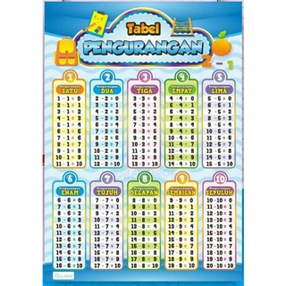 Jual Poster Tabel Pengurangan Matematiaka 1 sampai 10 Mainan Edukasi ...