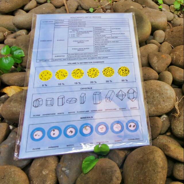 Jual Komparator Batuan Beku - Alat Geologi Lapangan | Shopee Indonesia