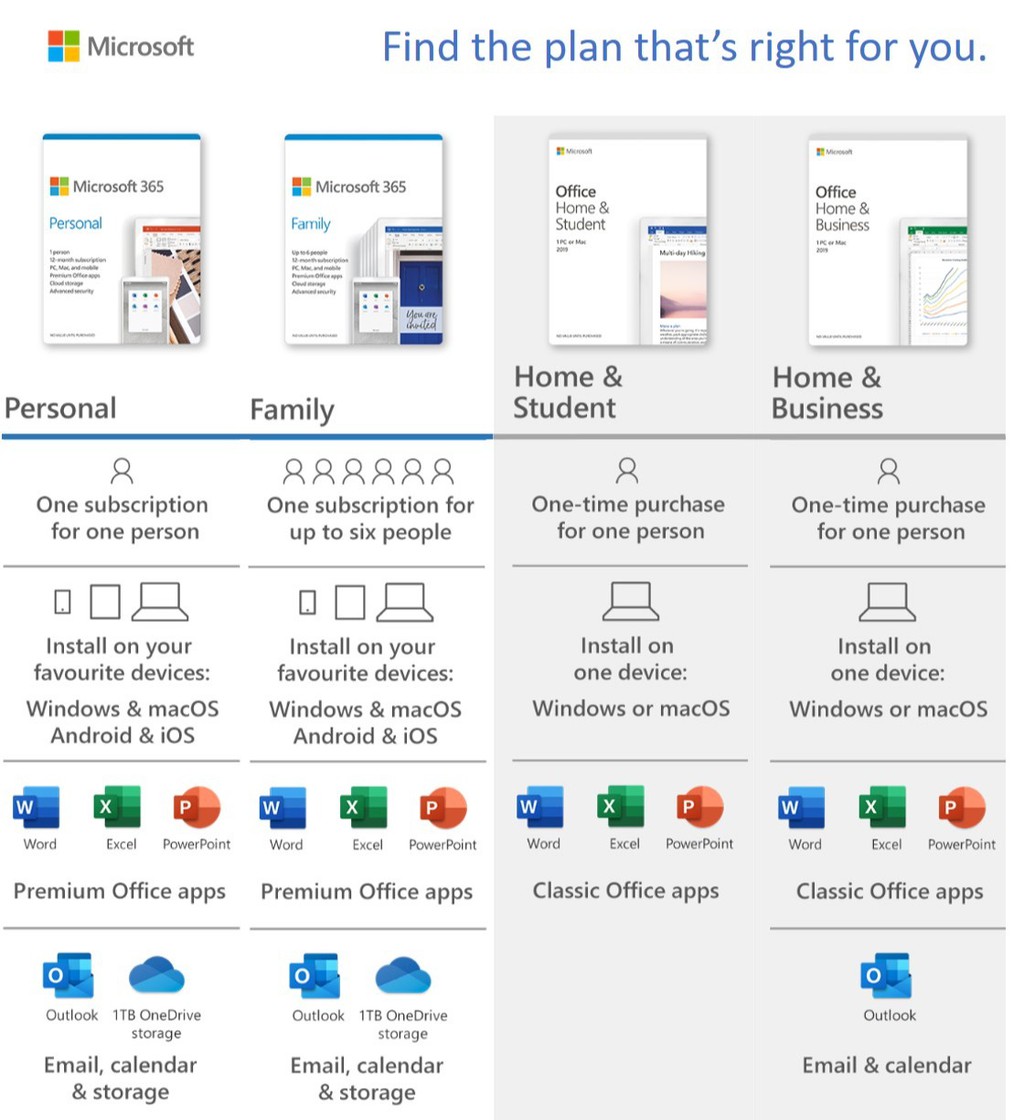 Toko Online Microsoft Digital Authorized Store | Shopee Indonesia