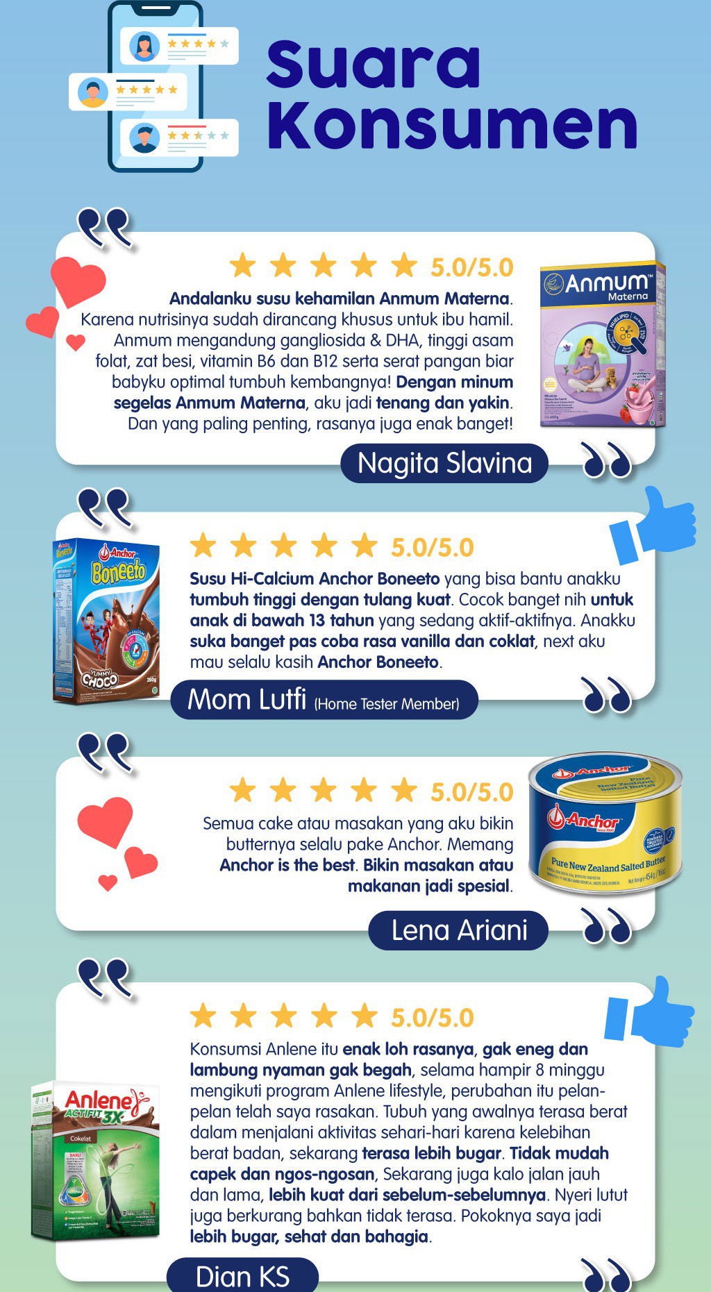 Toko Online Fonterra Official shop | Shopee Indonesia
