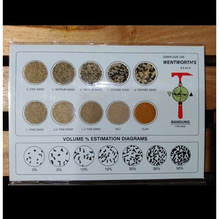 Jual Komparator (batuan beku/ batuan sedimen) | Shopee Indonesia