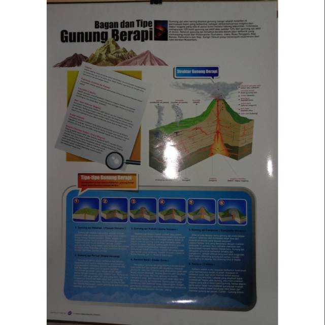 Jual Alat peraga Poster IPS type A isi 10 lembar | Shopee Indonesia