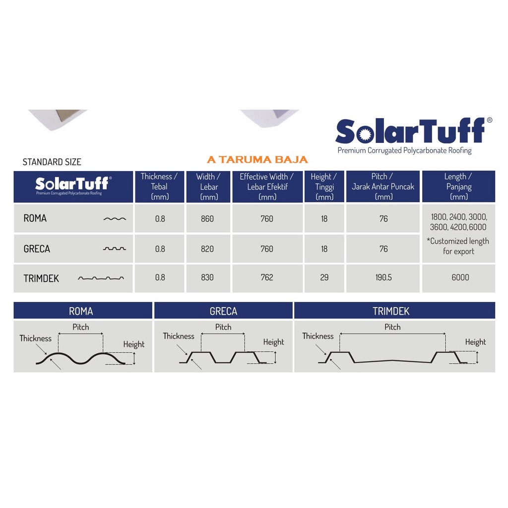 Jual SolarTuff Gelombang Trimdek - Clear Bening - Polycarbonate ...