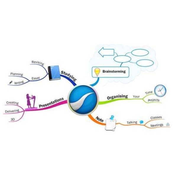 Harga Imindmap Terbaru Juli 2022 |BigGo Indonesia