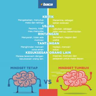 Jual (ORI) BUKU MINDSET - CAROL S DWECK Indonesia|Shopee Indonesia