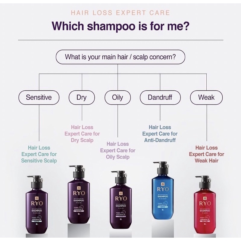 Jual Ryo - Shampoo Anti Hair Loss 400ml Indonesia|Shopee Indonesia