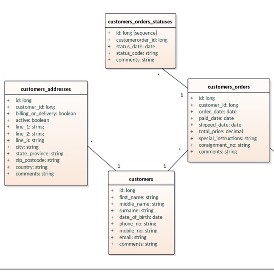 Jual JASA EDIT UML DATABASE NOTATION / DIAGRAM UML / NOTASI BASISDATA ...