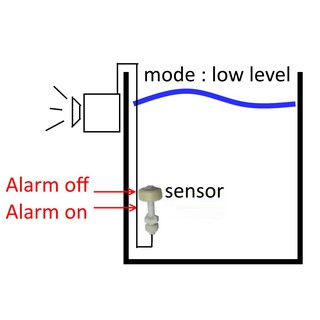 Sensor Ketinggian Air / Water Level Alarm / Sensor Banjir | Shopee ...
