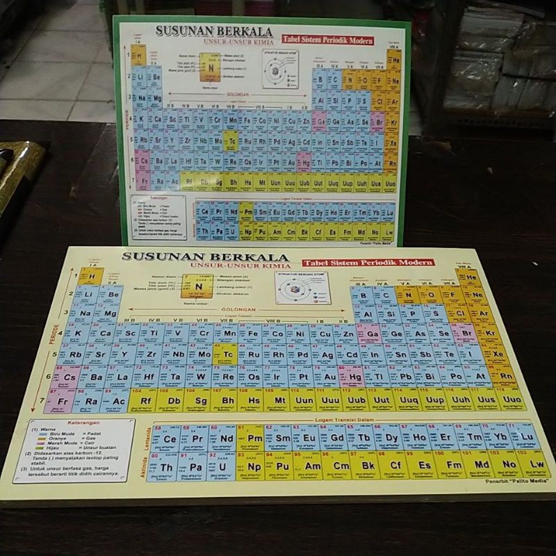 Jual unsur-unsur periodik KiMIA susunan berkala Tabel sistem Periodik ... Jual unsur-unsur periodik KiMIA susunan berkala Tabel sistem Periodik ...