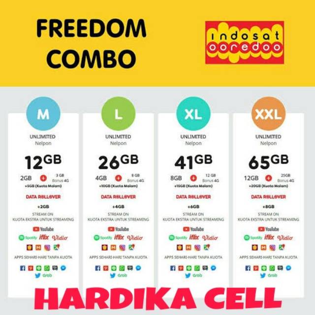 Jual PAKET KUOTA INTERNET INDOSAT FREDOM COMBO M L XL XXL MURAH ...