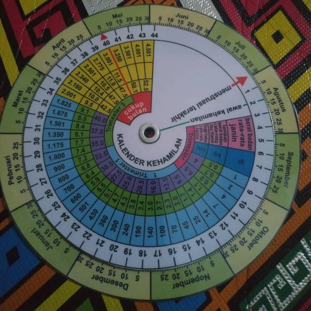Jual Kalender hamil, kalender kb, kalender who, kalender pelita ...