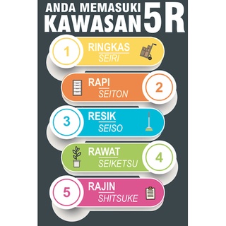 Jual POSTER SAFETY K3 KAWASAN 5R | Shopee Indonesia