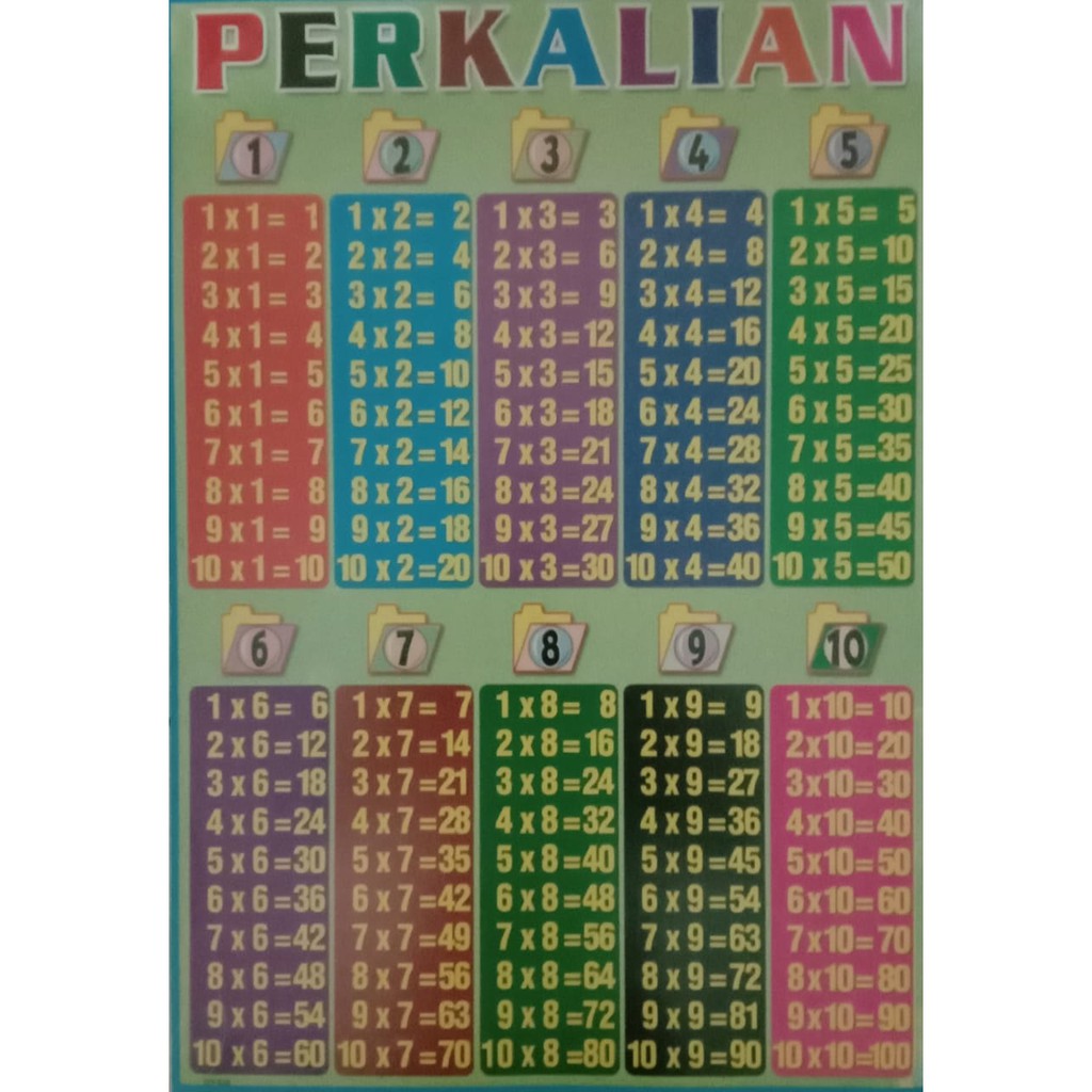 Poster Tema Perkalian | Shopee Indonesia