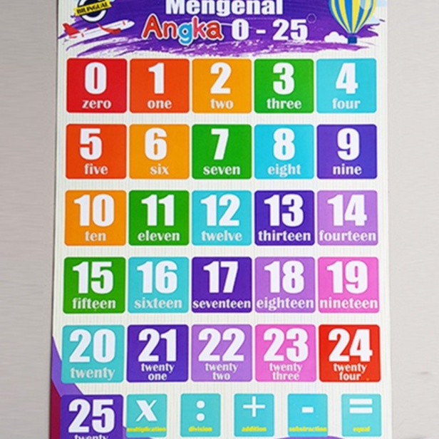 Jual Poster Mengenal angka 0-25 | Shopee Indonesia