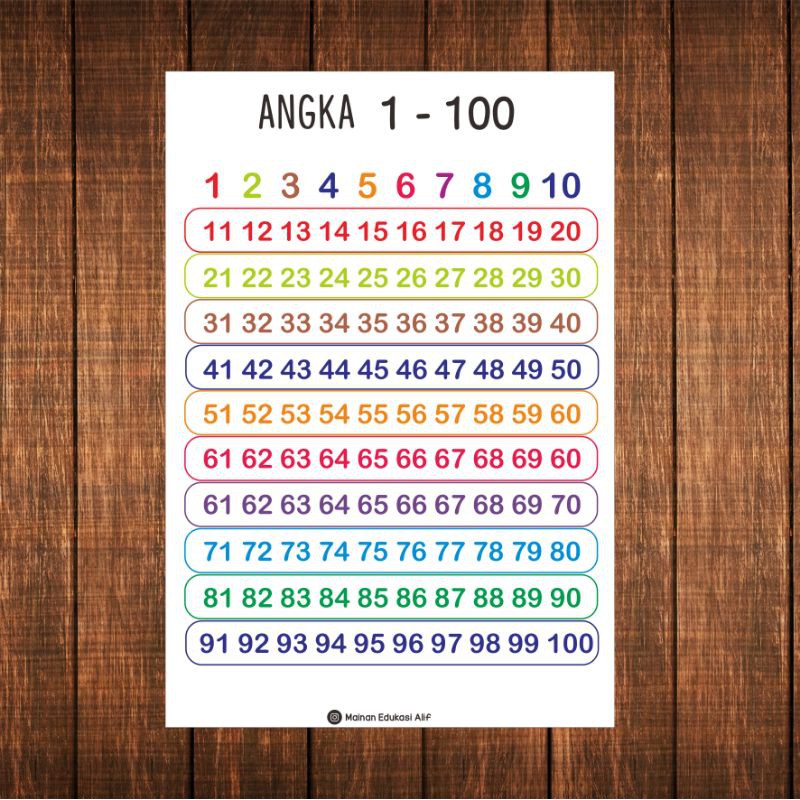 Jual Poster Edukasi / Poster Angka 1-100 | Shopee Indonesia