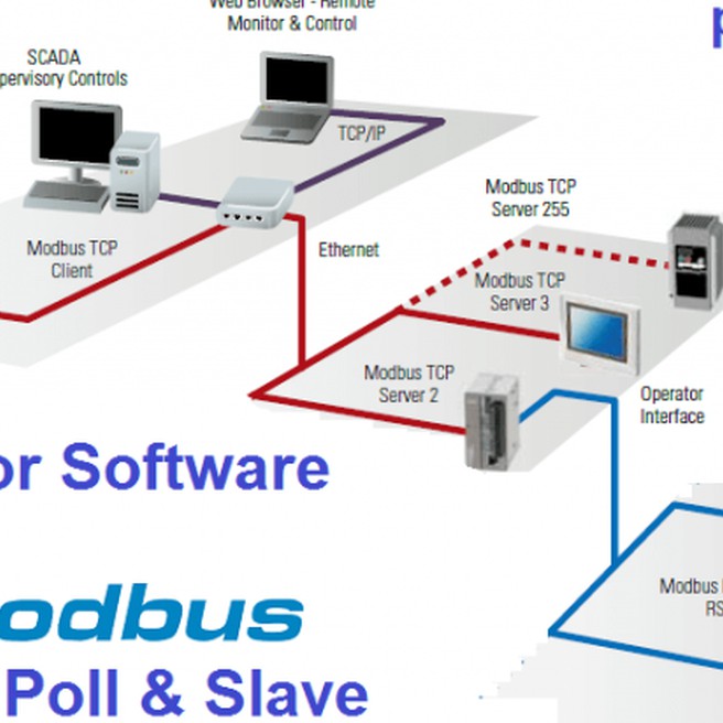 Jual Software Modbus-Poll & Modbus-Slave | Shopee Indonesia