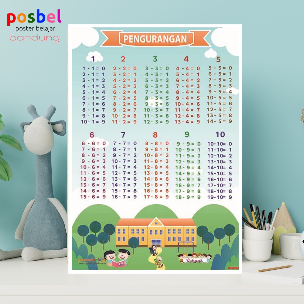 Jual Poster Edukasi Anak Belajar Pengurangan Tipe 01 Indonesia|Shopee ...