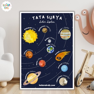 Jual Poster Edukasi A3 Tata Surya Solar System Wipe Clean Murah ...