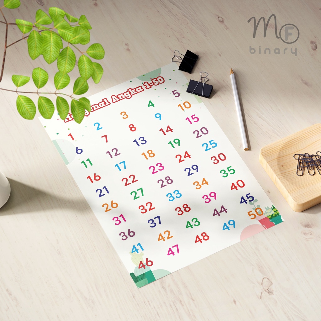 Jual Poster Mengenal Angka 1-50 | Edu-18 | Poster Edukasi Anak ...