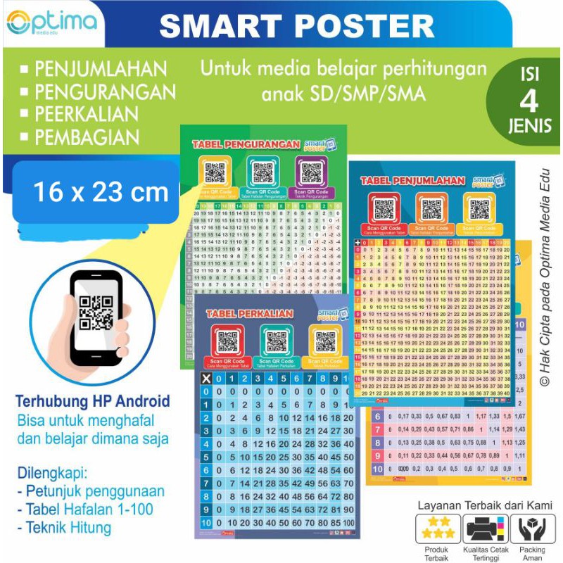 Jual SMART TABEL : PERHITUNGAN PENJUMLAHAN, PENGURANGAN, PERKALIAN ...