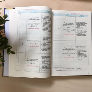Jual Petunjuk Praktis Tahsin Tartil Al Quran Metode Maisura | Shopee ...