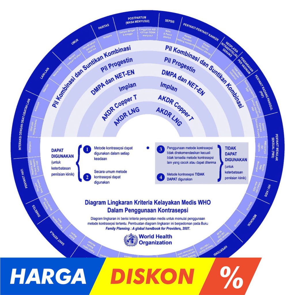 Jual KALENDER PENAPISAN KB WHO LINSET PUTAR Indonesia|Shopee Indonesia