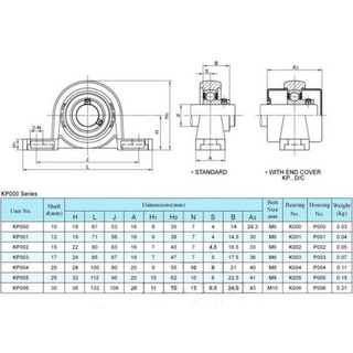 Jual Pillow Block KP08 KP000 KP001 KP002 KP003 KP004 KP005 KP006 ...