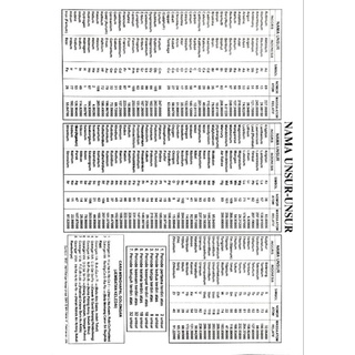 Jual tabel SPU / tabel sistem periodik unsur kimia / rumus kimia ...