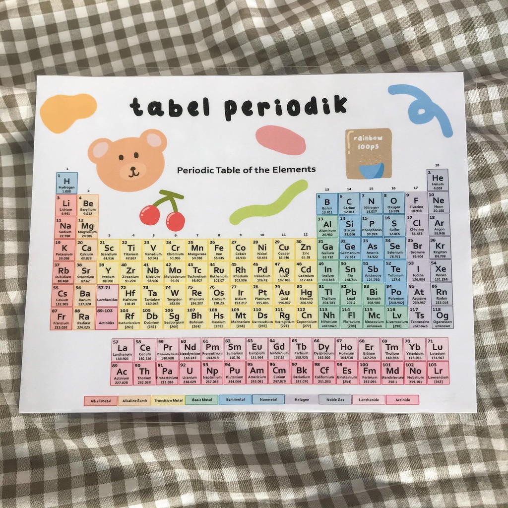 Jual Tabel Periodik (Laminated) | Shopee Indonesia