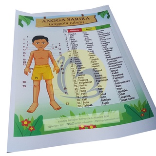 Jual Poster Anggota Tubuh/Badan - Angga Sarira Bahasa Bali | Shopee ...