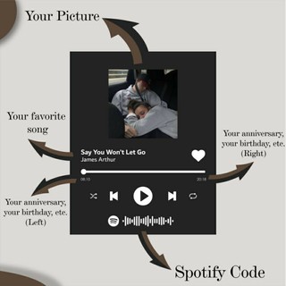 Jual Spotify Music Frame - Spotify Figura - Bingkai Foto - Frame Lagu ...