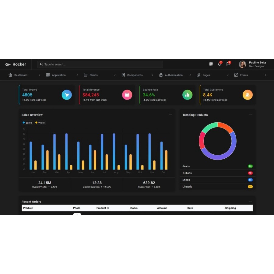 Jual Rocker - Bootstrap 5 Admin Dashboard Template Indonesia|Shopee ... Jual Rocker - Bootstrap 5 Admin Dashboard Template Indonesia|Shopee ...