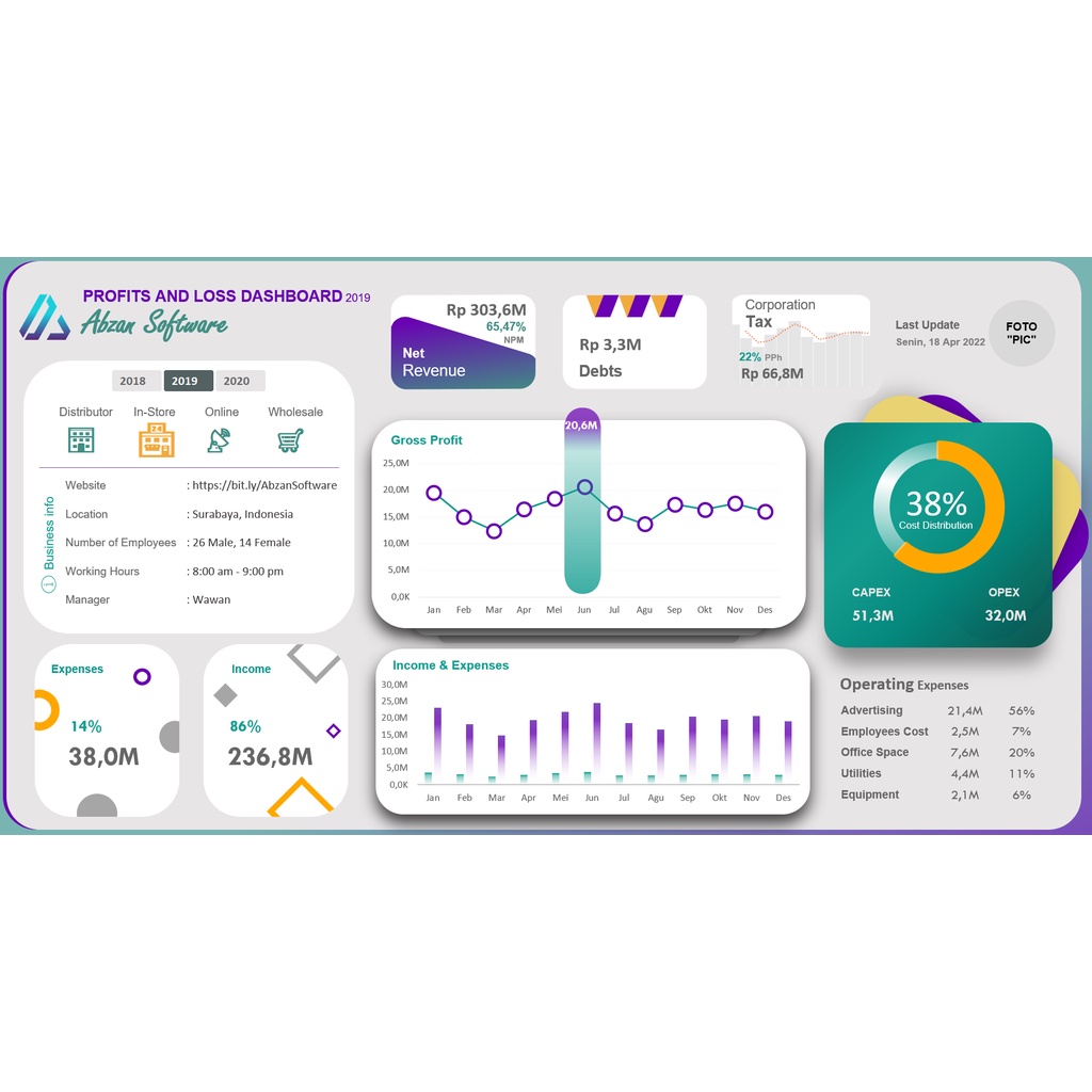 Jual Template Excel Dashboard Profit (Dark dan Light Theme) (BISA ANDA CUSTOM) !!!..NO ONGKIR ...