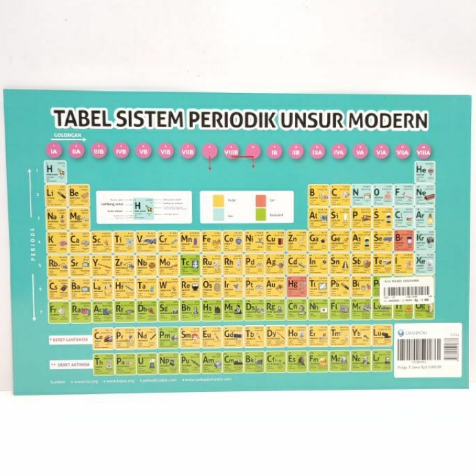 Jual Gramedia Makassar - Tabel periodik unsur kimia Indonesia|Shopee ...