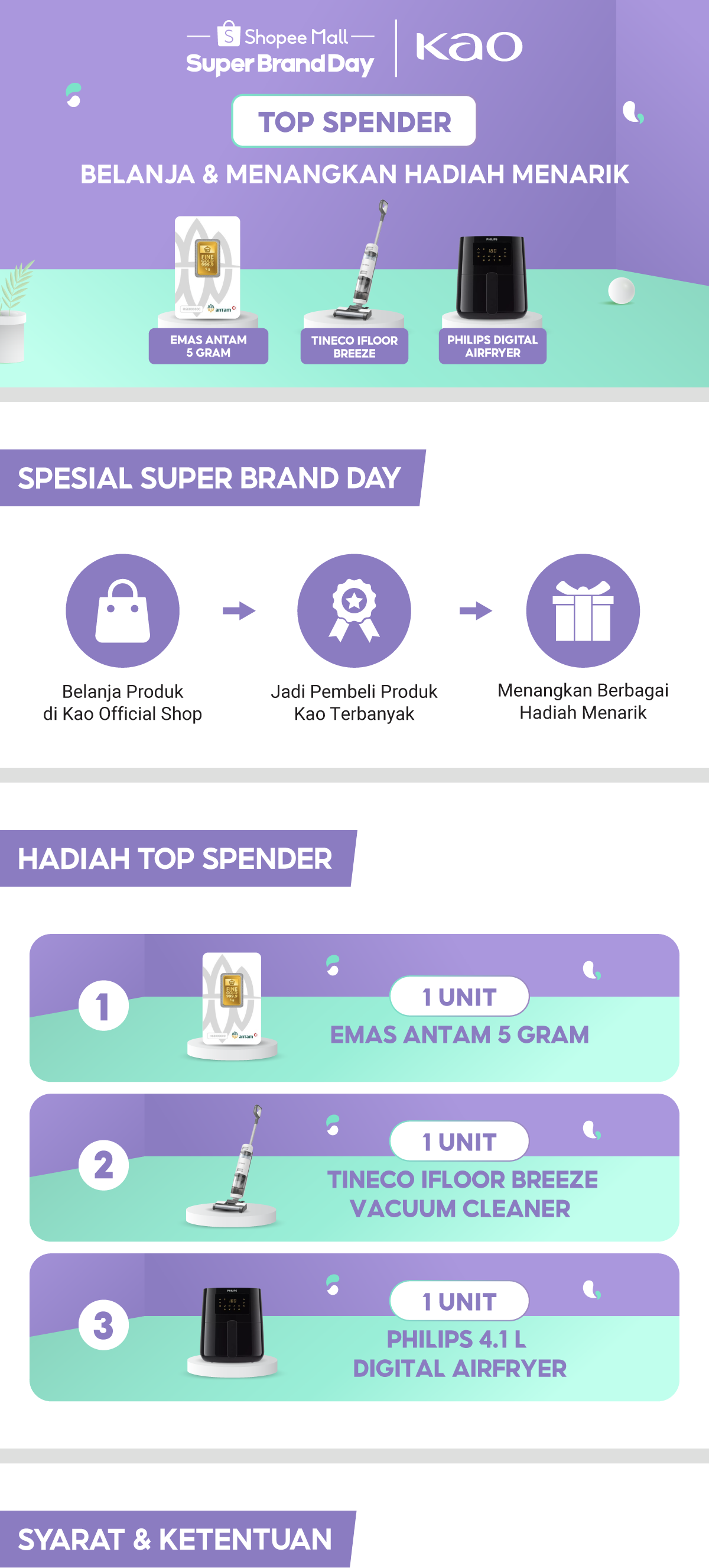 Super Brand Day KAO - Top Spender | 19-21 Okt