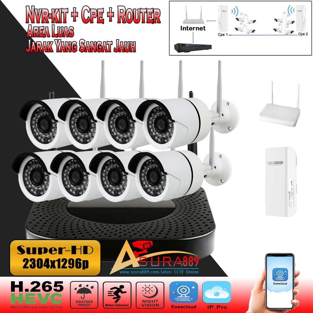 Jual CCTV 8 Camera Nvr-kit + Cpe Khusus Area Luar Dan Jarak Yang Jauh ...