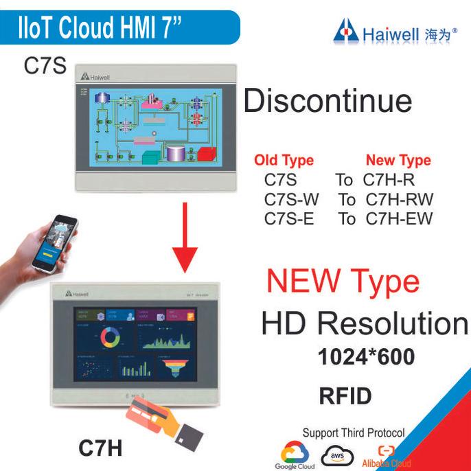Harga hmi haiwell Terbaru Sep 2025 | BigGo Indonesia