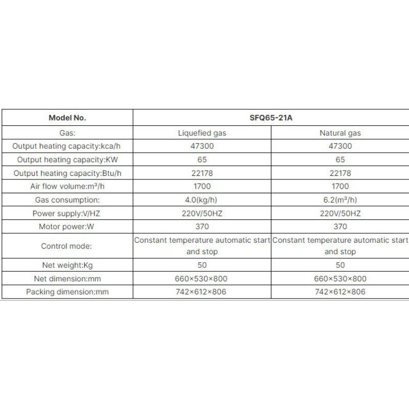 Harga portable gas heater Terbaru Mei 2025 | BigGo Indonesia