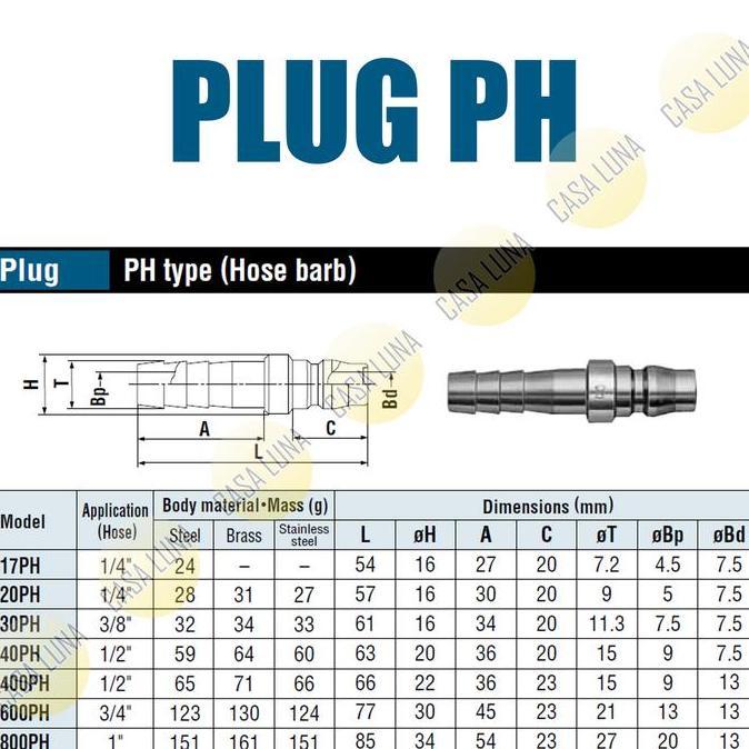 Harga ph20 coupler nitto Terbaru Feb 2026 | BigGo Indonesia