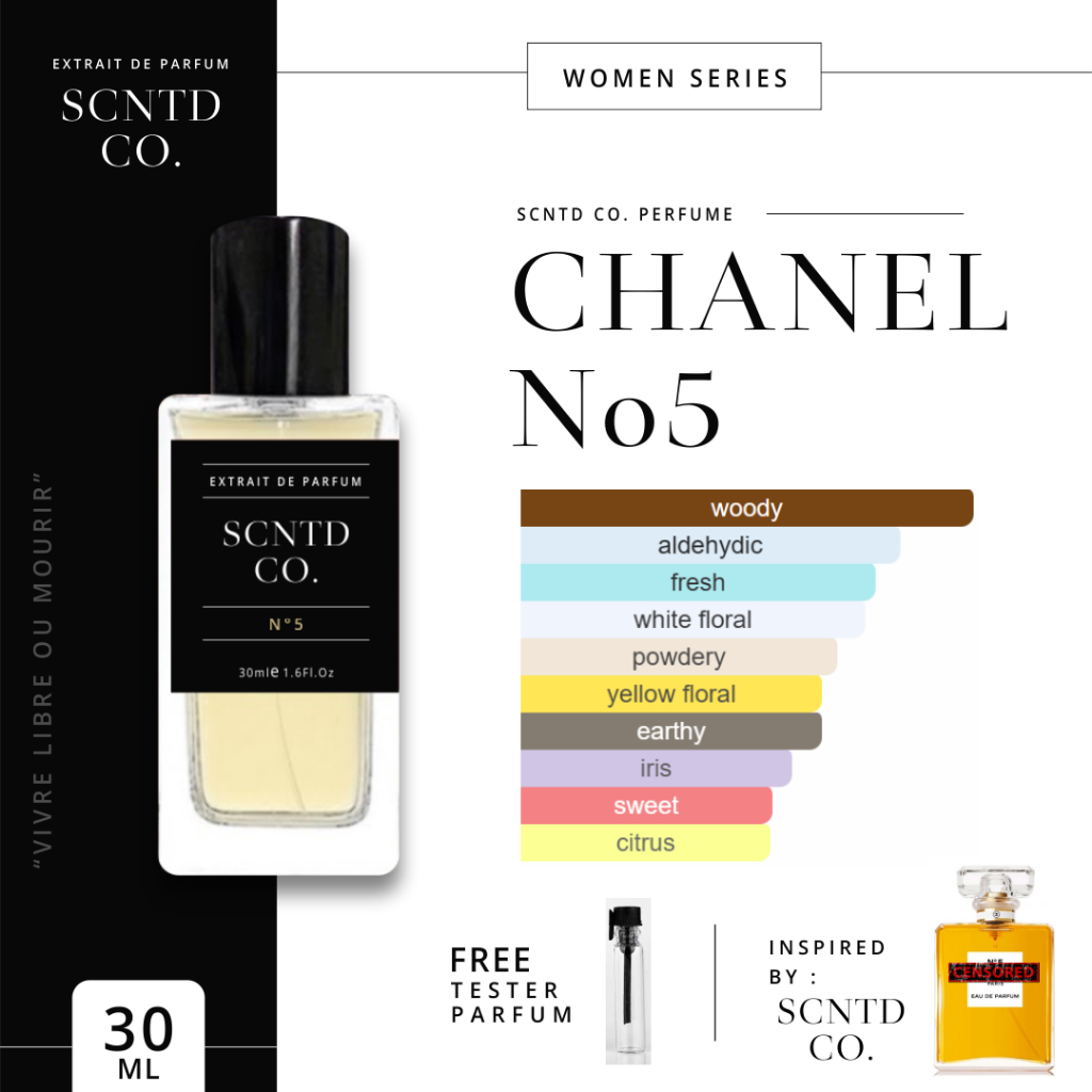 Harga Chanel NO 5 Perfume Tester Terbaru Des 2025 | BigGo Indonesia