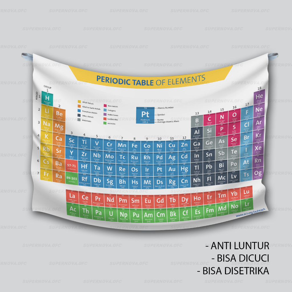 Harga Tabel Periodik Kimia Poster Terbaru Sep 2024 |BigGo Indonesia