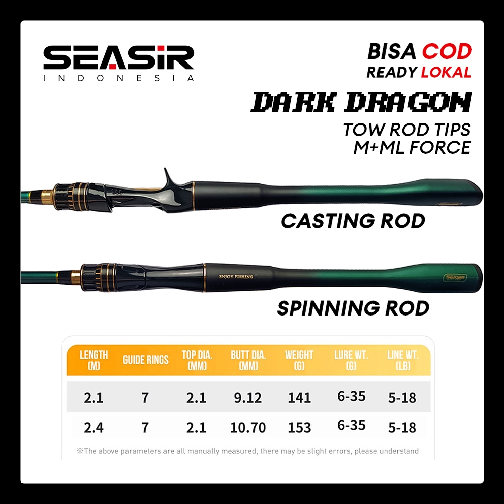 Harga rod casting Terbaru Feb 2025 | BigGo Indonesia