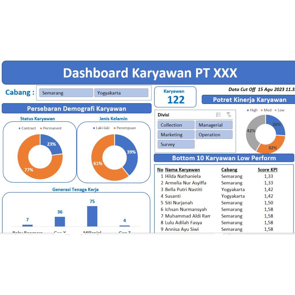 Harga Template Excel Terbaru April 2024 |BigGo Indonesia