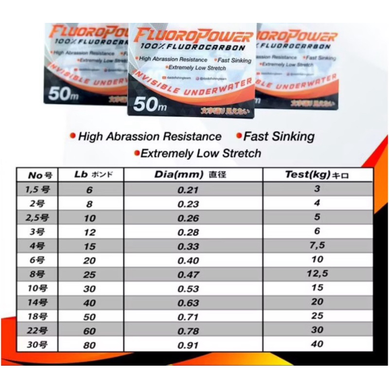 Harga Fluorocarbon 100% Daido Terbaru Jul 2025 | BigGo Indonesia
